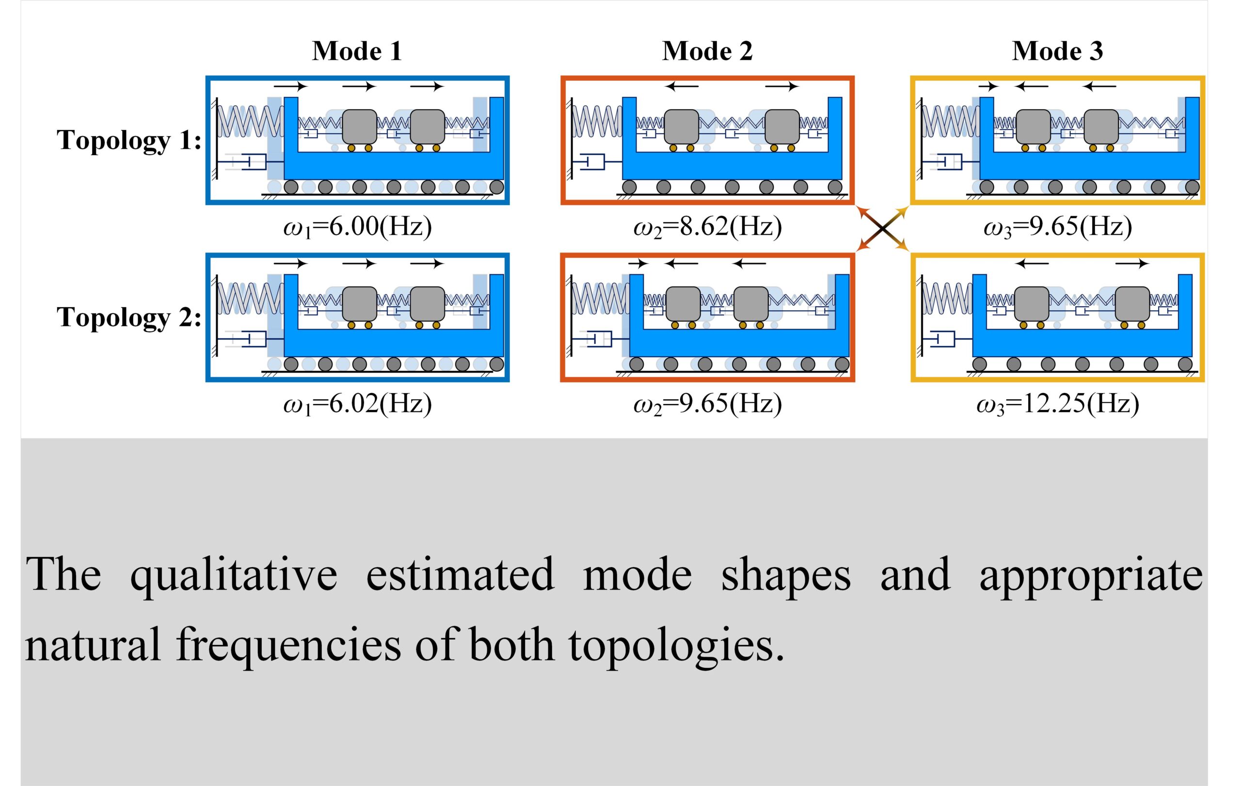 Modesfig Dynamics And Mechatronics Laboratory