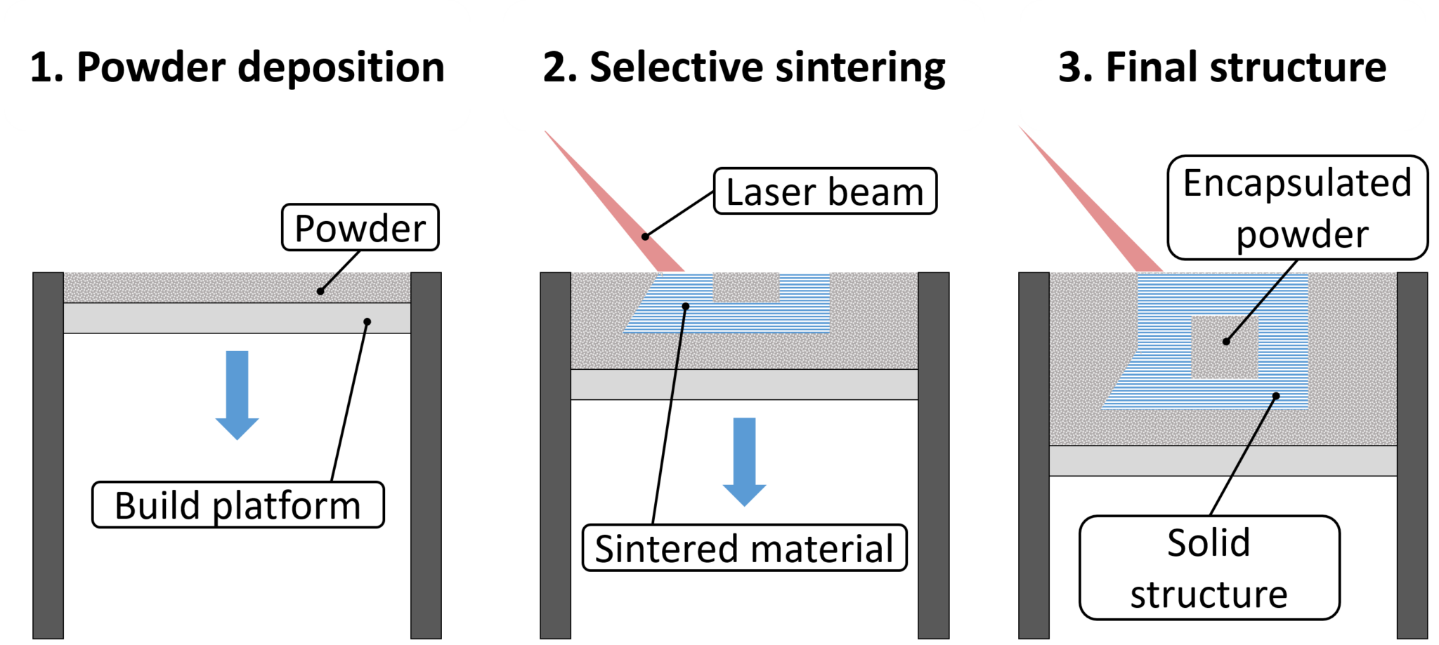 Design and fabrication of structures with embedded particle dampers ...